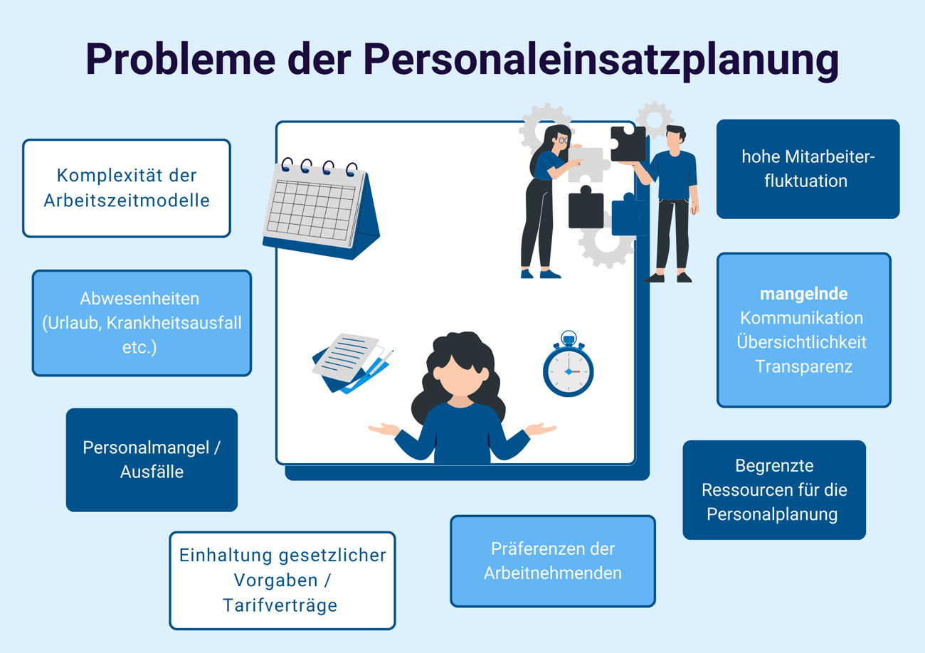 Der Weg zur digitalen Personaleinsatzplanung