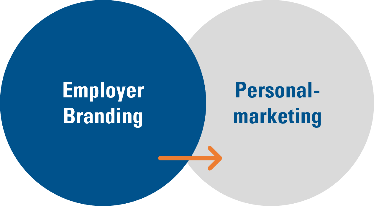 Employer Branding: So vermarkten Sie Ihr Unternehmen
